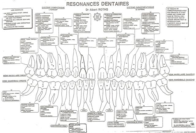 Neural : cas cliniques dentaires | Médecine intégrée Neural : cas cliniques dentaires | Médecine intégrée